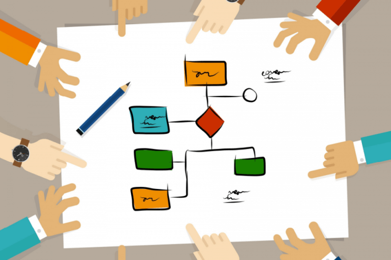 Mapa Conceitual: O que é e onde utilizar | Blog Instituto Eldorado