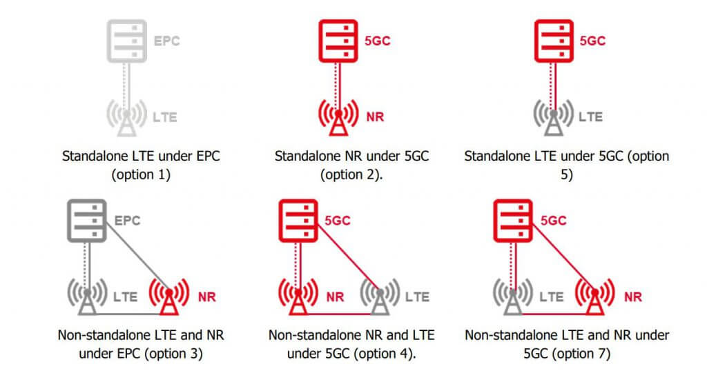 Redes 5G: Tecnologia e Implantação - Instituto Eldorado
