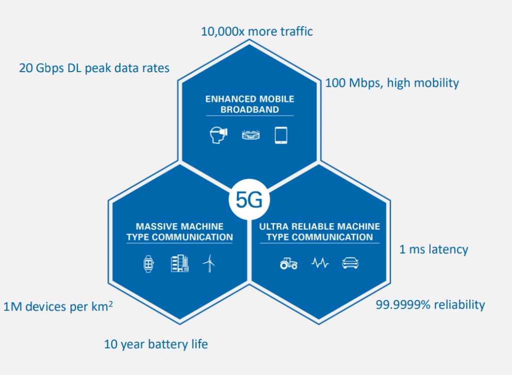 Redes 5G: Tecnologia e Implantação - Instituto Eldorado