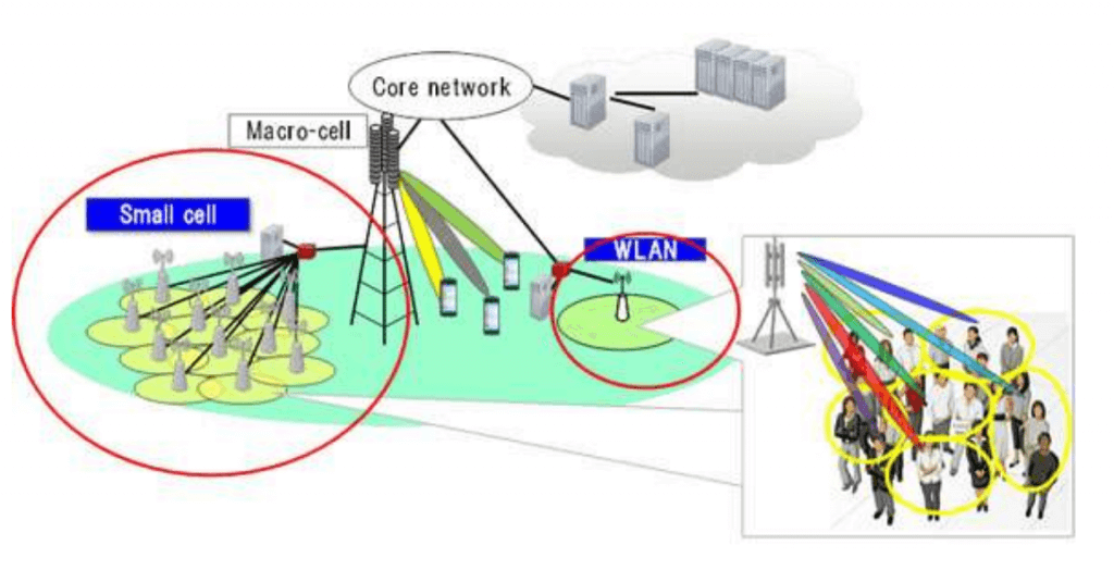 Redes 5G: Tecnologia e Implantação - Instituto Eldorado
