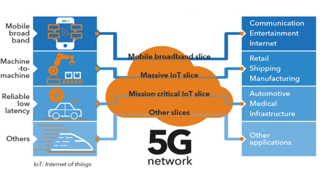 Redes 5G: Tecnologia e Implantação - Instituto Eldorado