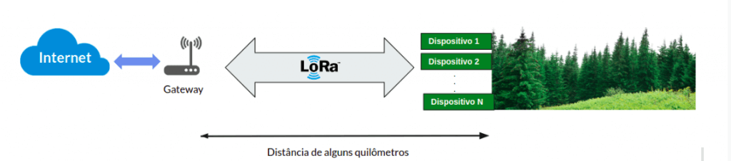 Dica de livro: “Projetos com ESP32 e LoRa” é indicado para iniciantes ...
