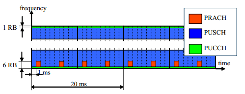 Self-Organizing Networks - Instituto Eldorado