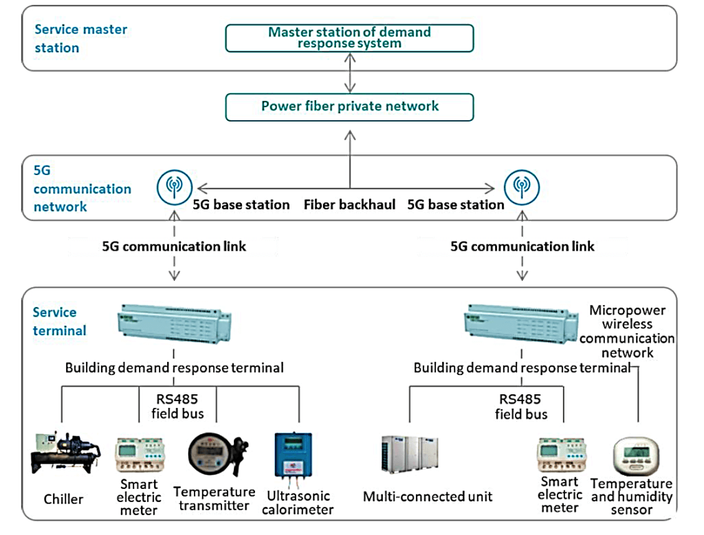 5G Private Networks: Use Cases for Industry 4.0 - Instituto Eldorado