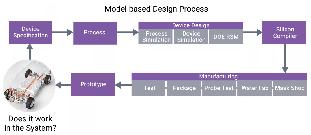 Validação Automotiva com Hardware-in-the-Loop - Instituto Eldorado